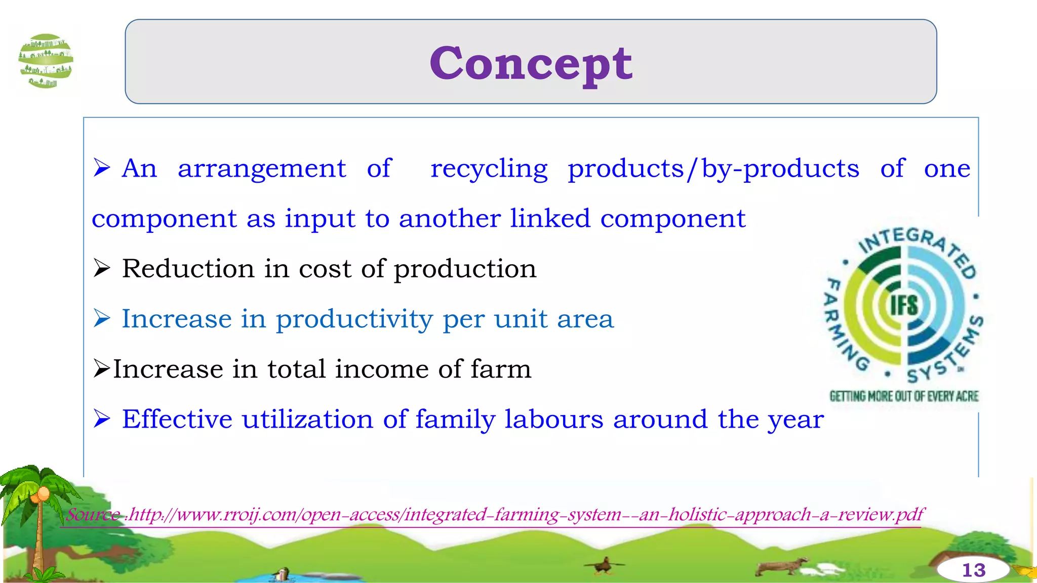 Integrated Farming System PDF | PDF