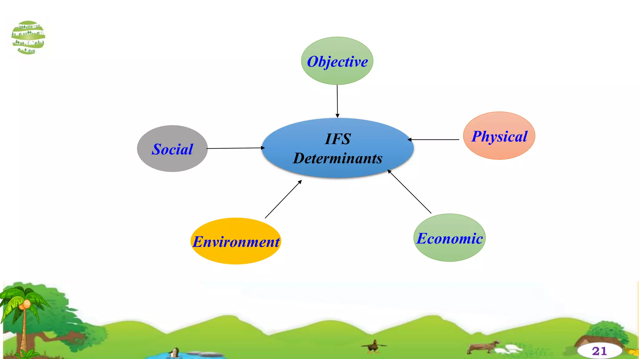 Integrated Farming System PDF | PDF