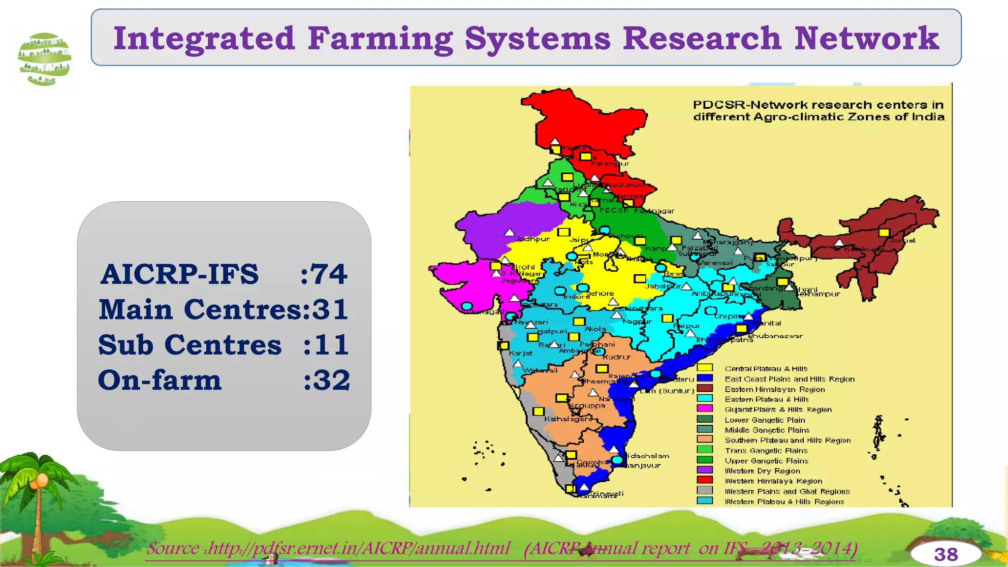 Integrated Farming System PDF | PDF