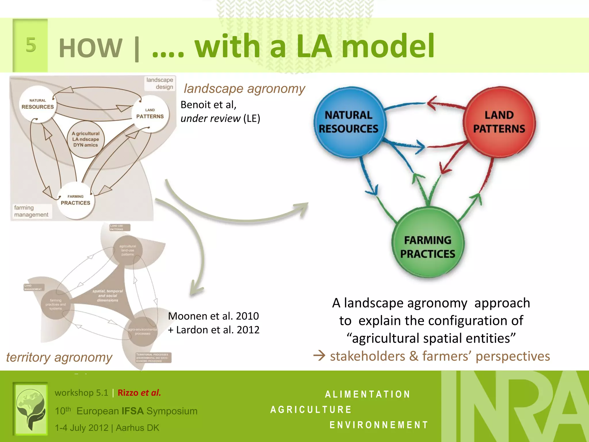 How can landscape management be enhanced by farming systems? A ...