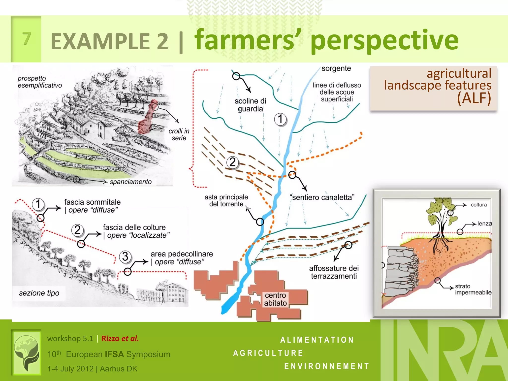 How can landscape management be enhanced by farming systems? A ...