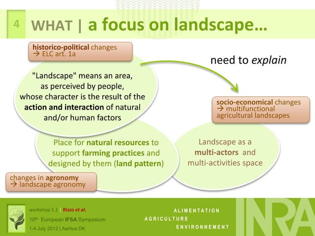 How can landscape management be enhanced by farming systems? A ...
