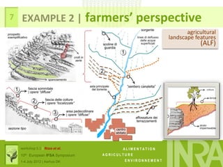 How can landscape management be enhanced by farming systems? A ...
