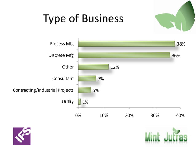 ERP Vendor Consolidation -- How it affects ERP users | PPT