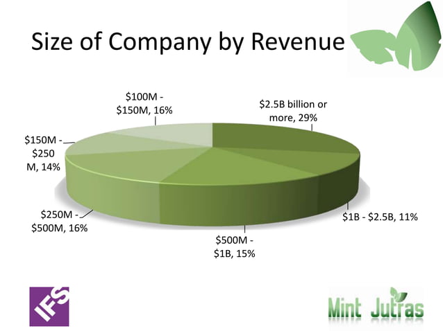 ERP Vendor Consolidation -- How it affects ERP users | PPT