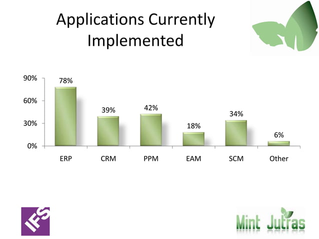 ERP Vendor Consolidation -- How it affects ERP users | PPT