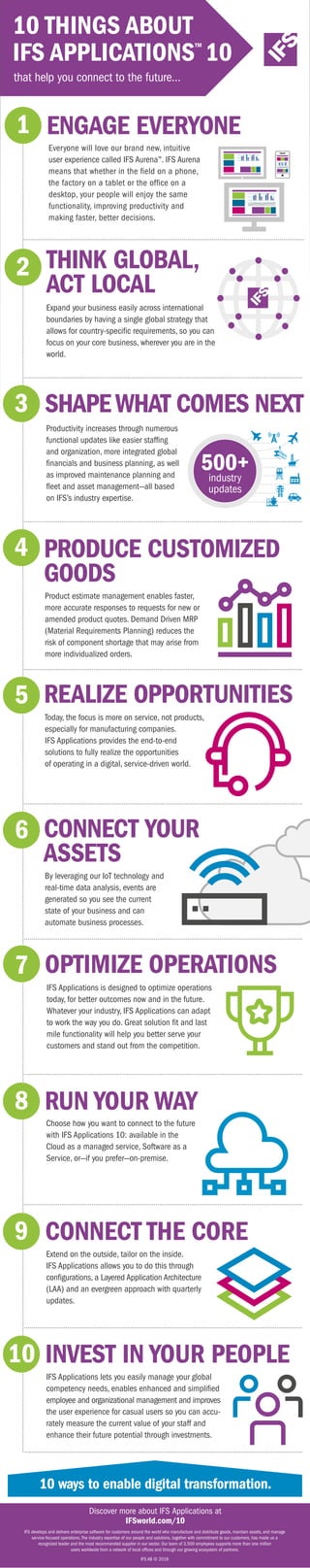 10 Things about IFS Applications 10 | PDF