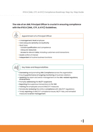 Complete Guide to IFSCA Compliance: AML, CTF & KYC | PDF
