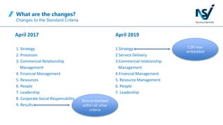 Changes to the Security Industry Authority's Approved Contractor Scheme | PPT
