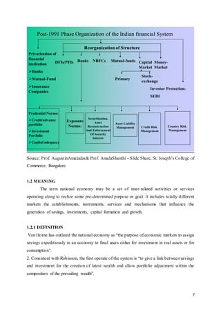 Indian Financial System (IFS) | DOCX