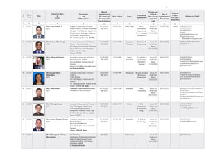 IFS_List_gujqrat namaste forest o2024.pdf