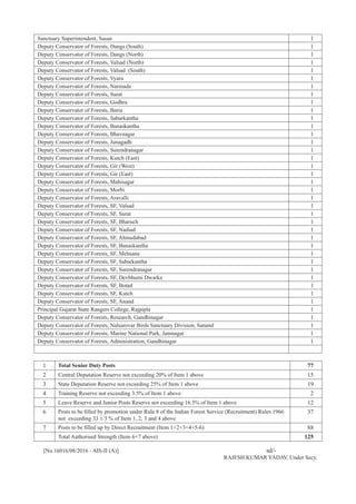 IFS_List_gujqrat namaste forest o2024.pdf