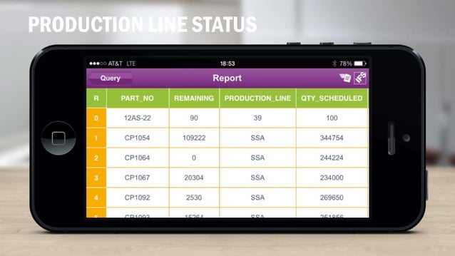 IFS Manufacturing customer´s experience of using IFS Applications | PPT