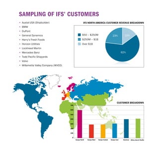 IFS Company Overview | PDF