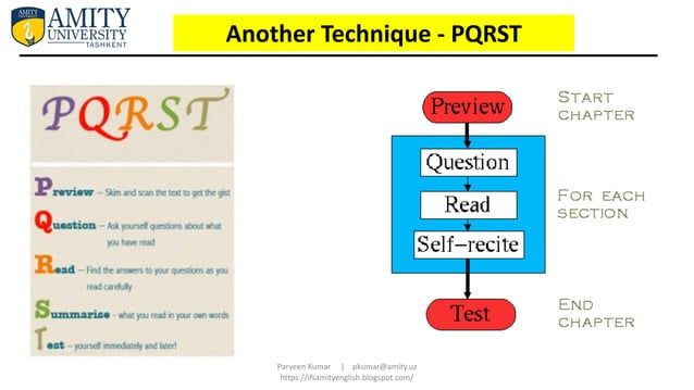Reading Comprehension, Skimming, Scanning, Sq3R, PQRST SQ3R PQRST | PPT