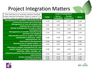 Complexity in Industrial ERP: Getting Back to One Version of the Truth ...