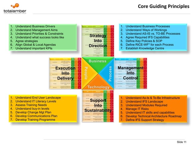 Example IFS Preformance Review | PPTX | Cloud Computing | Internet
