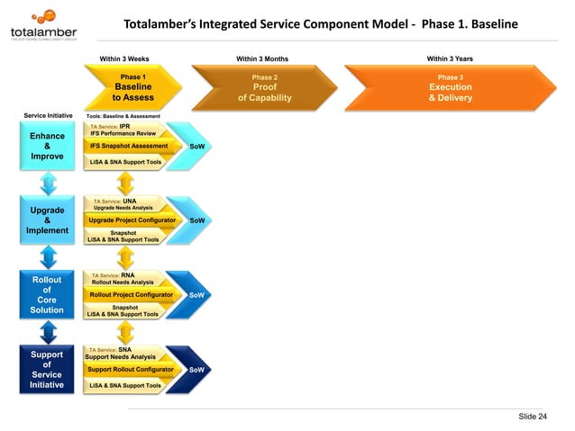 Example IFS Preformance Review | PPTX | Cloud Computing | Internet