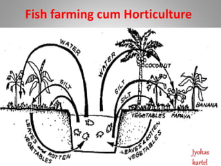 integrated farming system | PPTX