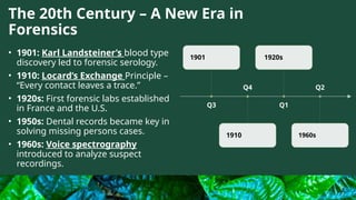 Historical development and growth Forensic lab in India | PPTX