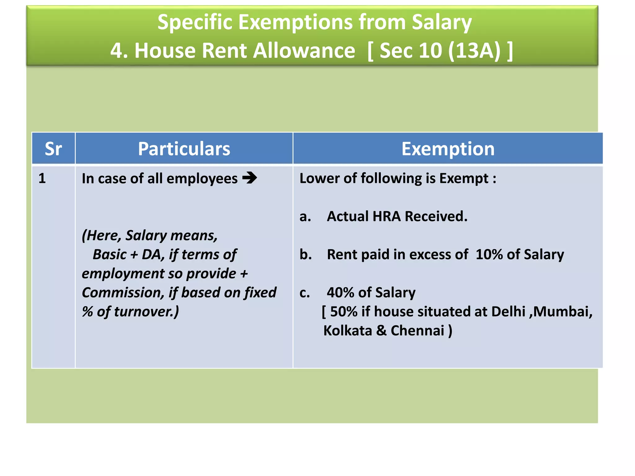 Income from Salary | PPTX