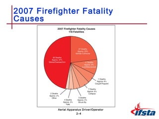 Ifsta aerial apparatus driver operator handbook 2 ed ch 02 apparatus ...