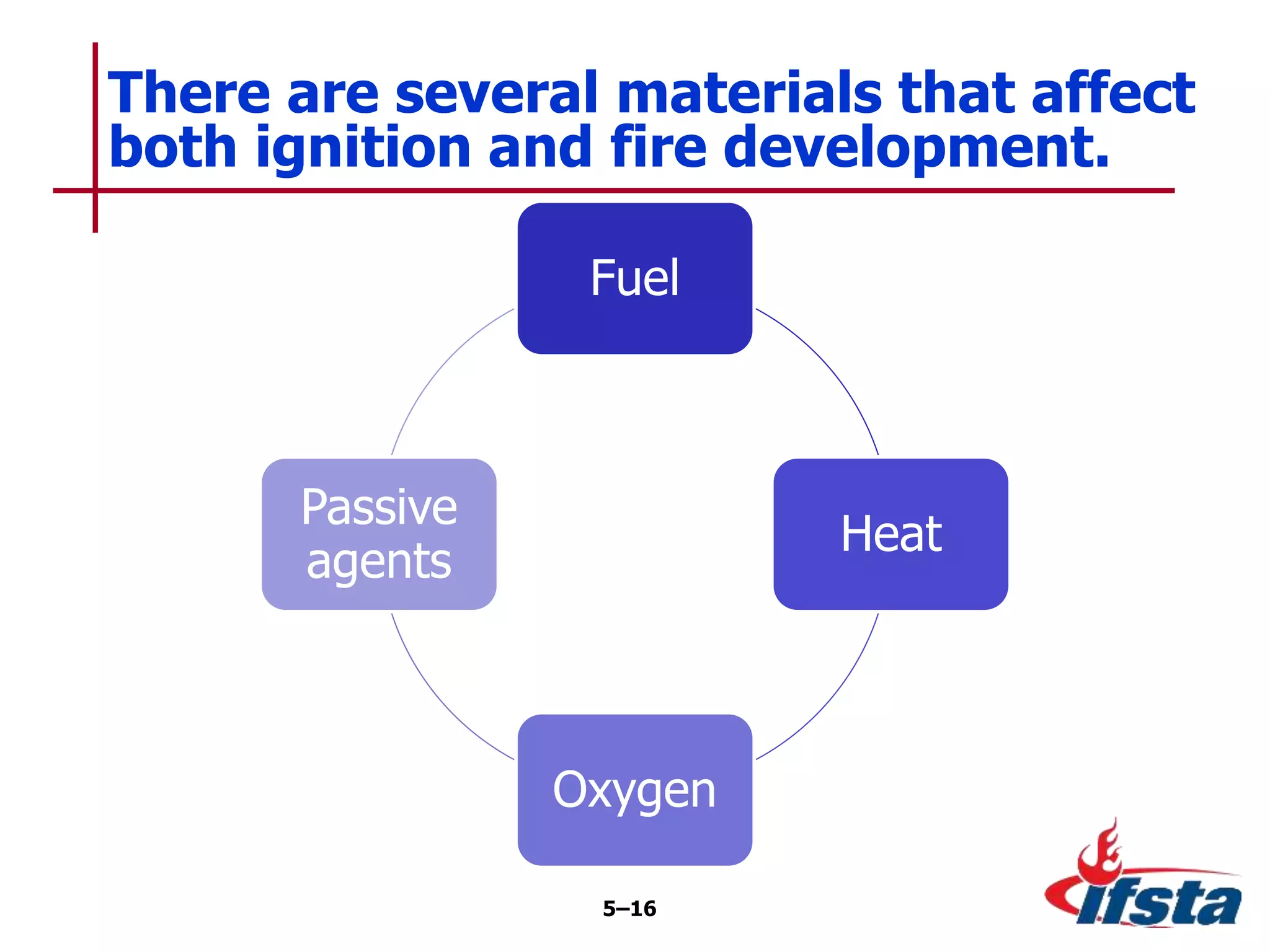 ifsta_ch_5_fire_behavior.ppt