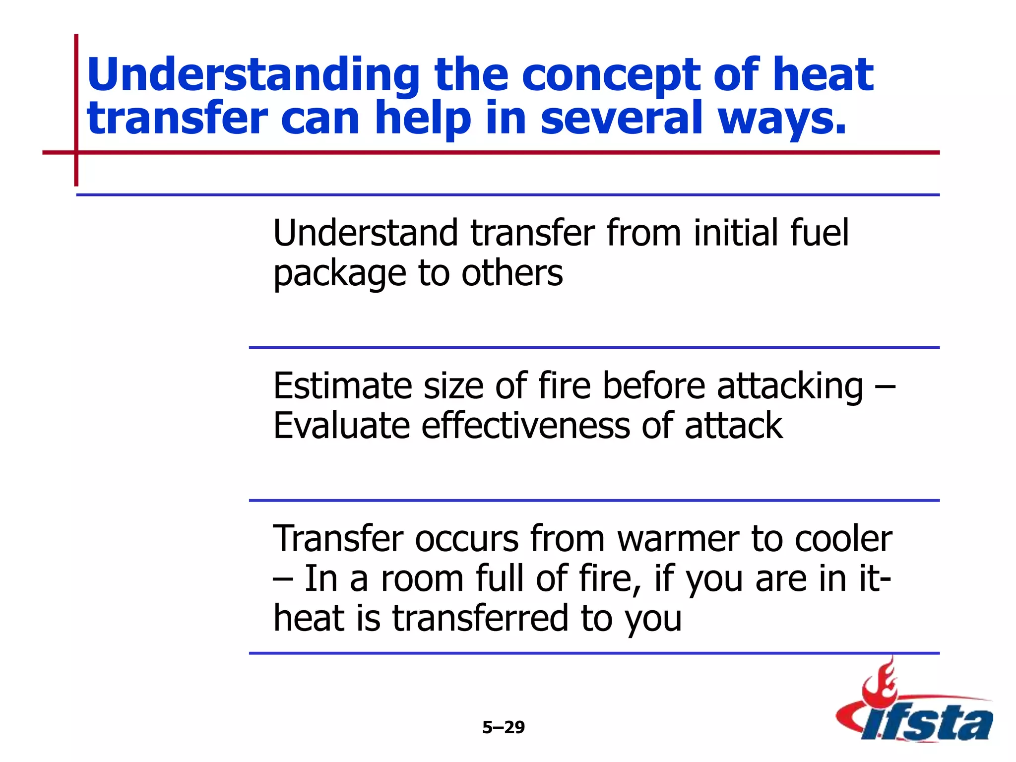 ifsta_ch_5_fire_behavior.ppt