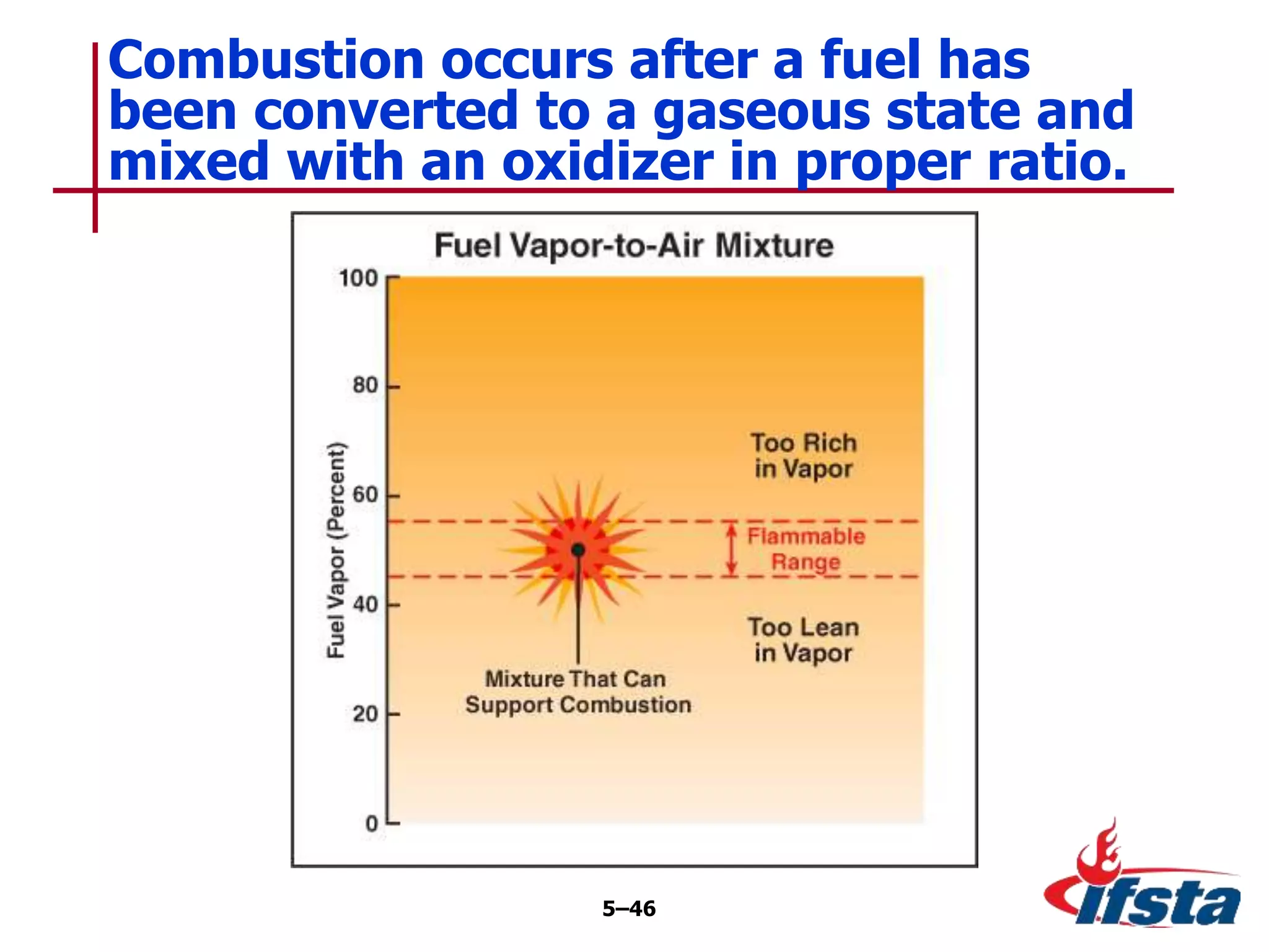 ifsta_ch_5_fire_behavior.ppt