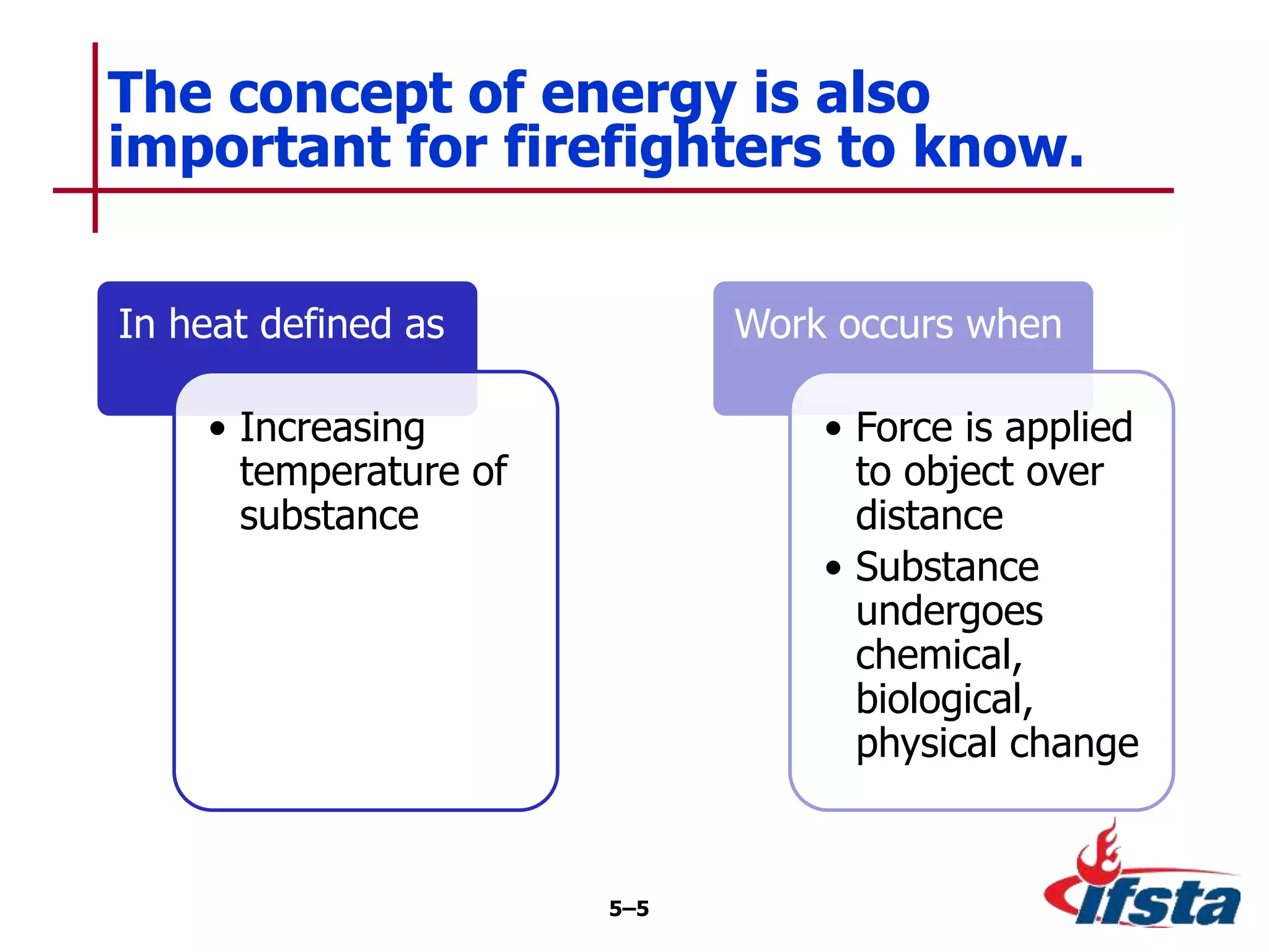 ifsta_ch_5_fire_behavior.ppt