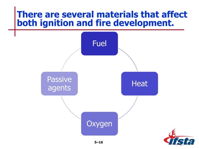 ifsta_ch_5_fire_behavior.ppt | Chemistry | Science