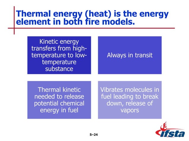 ifsta_ch_5_fire_behavior.ppt | Chemistry | Science