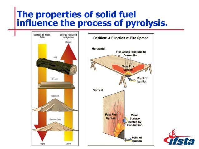 ifsta_ch_5_fire_behavior.ppt | Chemistry | Science