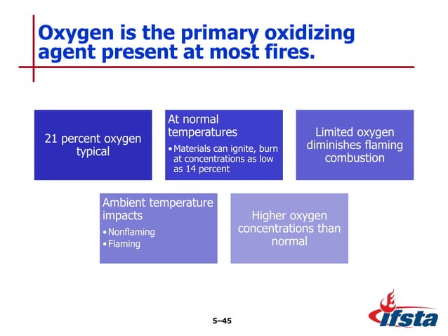 ifsta_ch_5_fire_behavior.ppt | Chemistry | Science