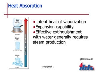 IFSTA Chapter 14 Fire Streams for Firefighting | PPTX