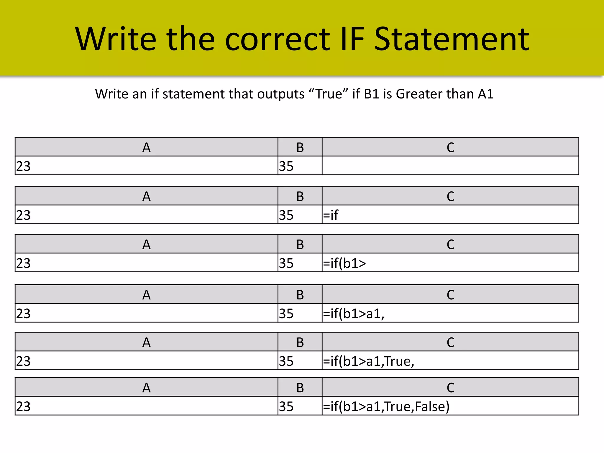 Using the IF Function in Excel | PDF