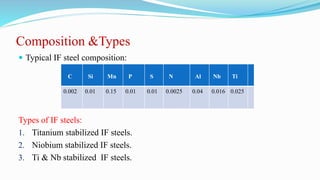 If steels final | PPTX