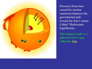 If Sun is not... | PPTX