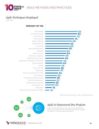 Version one 10th-annual-state-of-agile-report | PDF