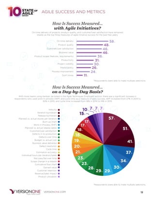 Version one 10th-annual-state-of-agile-report | PDF