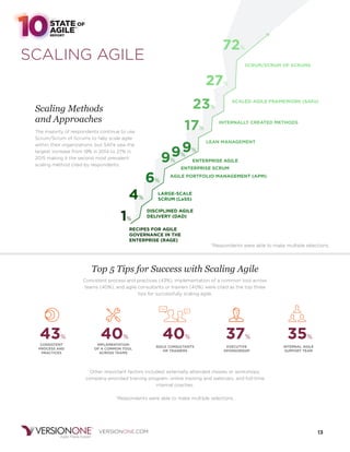 Version one 10th-annual-state-of-agile-report | PDF