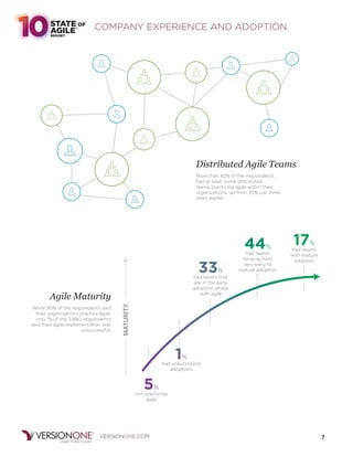 Version one 10th-annual-state-of-agile-report | PDF