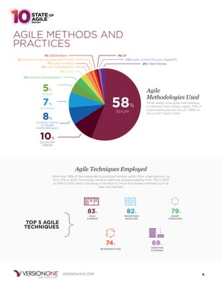Version one 10th-annual-state-of-agile-report | PDF