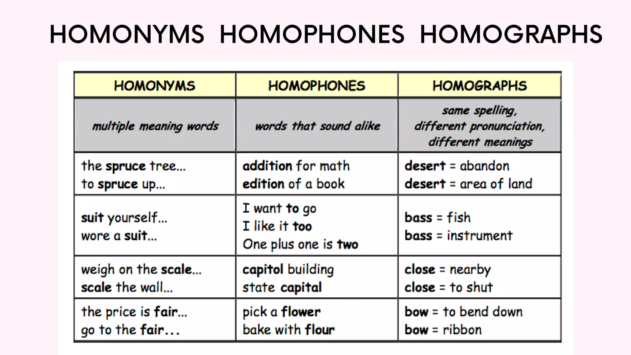 IFS Vocabulary - Homophones, Homonyms, One Word Substitution | PDF