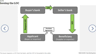 LETTER OF CREDIT(LOC) | PPTX
