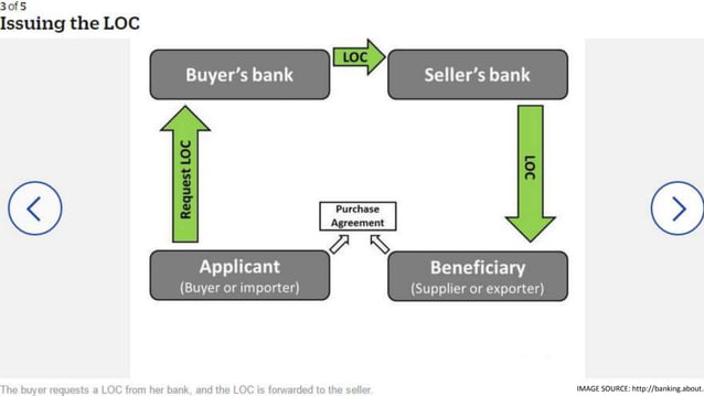 LETTER OF CREDIT(LOC) | PPTX