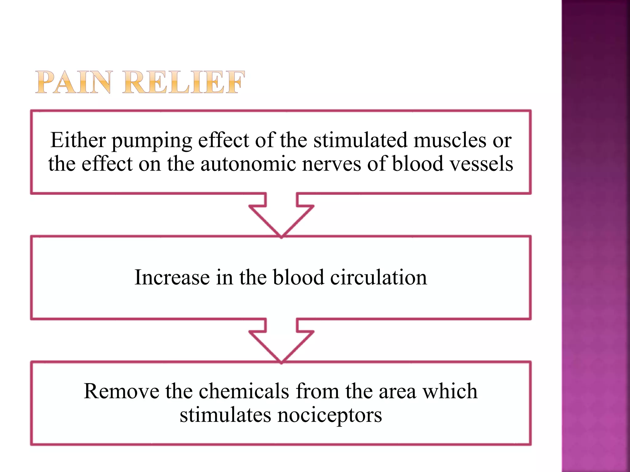 Interferential Therapy (IFT) | PPTX