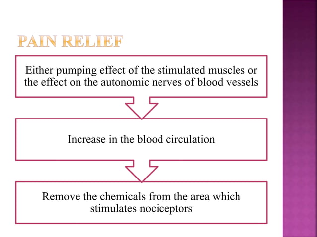 Interferential Therapy (IFT) | PPTX