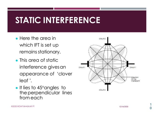 Interferential Therapy / Interferential Current (IFC) I Physiotherapy ...