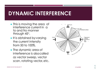 Interferential Therapy / Interferential Current (IFC) I Physiotherapy ...